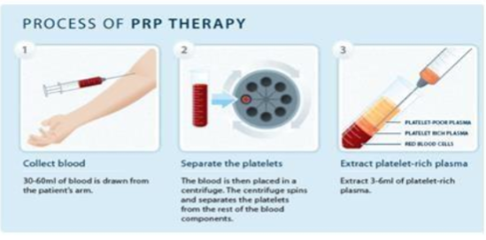 Canadian Journal of Biomedical Research & Technology
